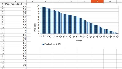 Add A Distinct Unique Option To The Histogram Calculation Issue Qgis QGIS GitHub
