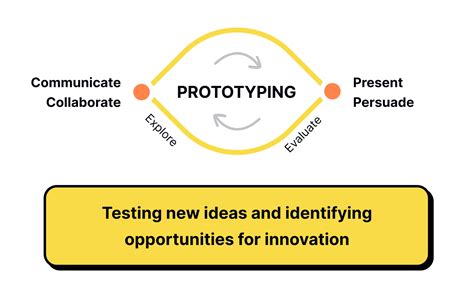 Prototyping Planning Lesson Uxcel
