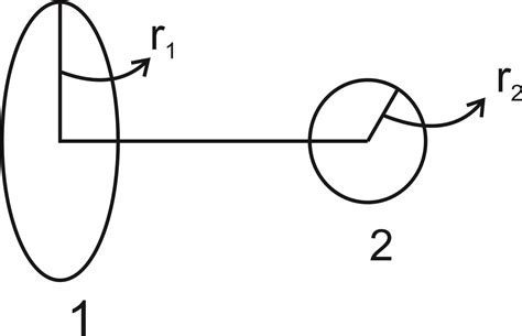 a circular loop of radius 0 3 cm lies parallel to a much bigger