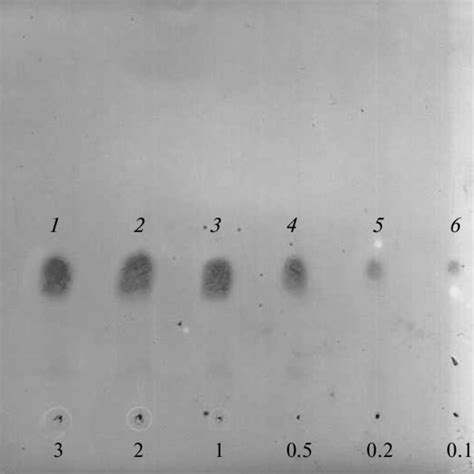 Visualization Of Chromatograms With Cysteine By The Release Of Download Scientific Diagram