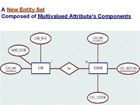 chapter 4 entity relationship er modeling database systems
