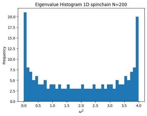 Bonds And Spectra Exercise 3 Python Physics Qanda Solid State