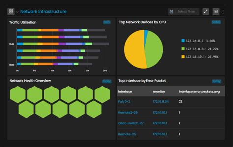 Network Activity Monitoring Motadata