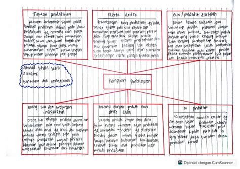 Tugas 12 Kurpem Ahmad Khairi Tsani Pdf