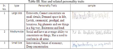 Personality Identification Through Handwriting Analysis A Review Semantic Scholar