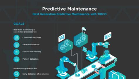 Spotfire Predictive Maintenance Enhance Equipment Reliability With IoT Analytics