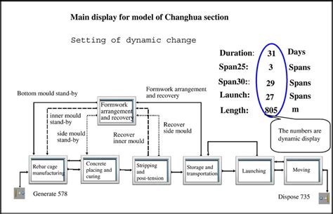 Screen Of Variance During Simulation Download Scientific Diagram