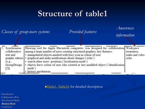 ppt cscw based software engineering awareness powerpoint