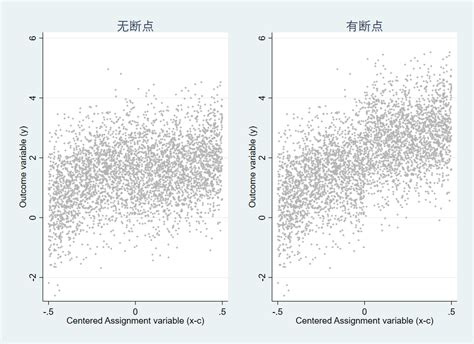 stata 断点回归 rdd 教程 stata断点回归 csdn博客