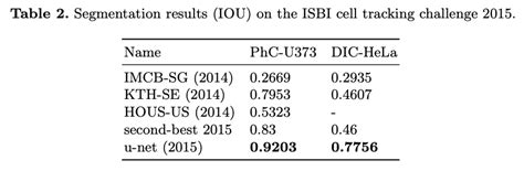 Paper U Net Convolutional Networks For Biomedical Image Segmentation
