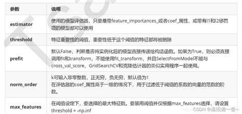 特征选择：嵌入法 《菜菜机器学习笔记》 嵌入方法实现sar特征优选 Csdn博客