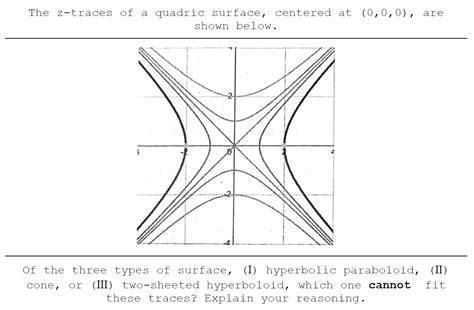 Solved Of The Three Types Of Surface I ﻿hyperbolic