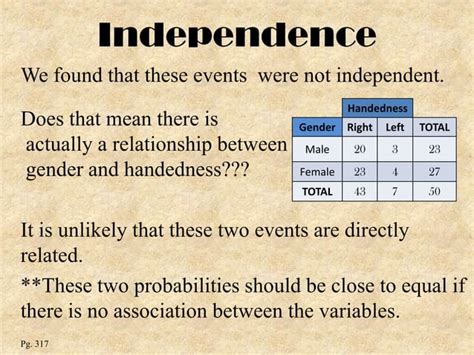 Conditional Prob Independence PPTX