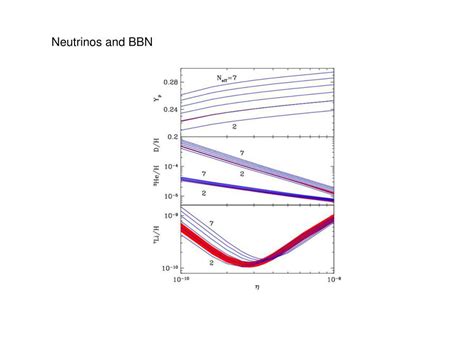 Ppt Big Bang Nucleosynthesis Powerpoint Presentation Free Download