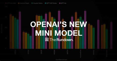 OpenAI Nvidia Hugging Face Launch Compact AI Models GPT O Mini Mistral NeMo B SmoLLM