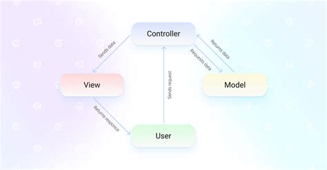 Mean Stack Development Existek Blog