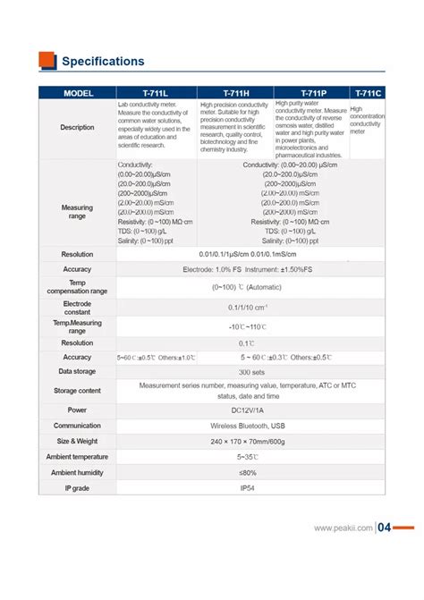 Digital Conductivity Meter At ₹ 50000 Piece Digital Conductivity Meter In New Delhi Id