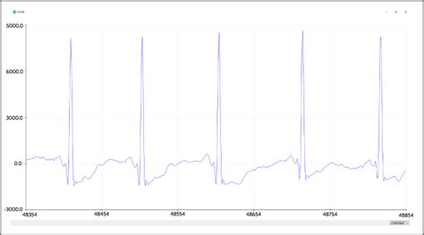 How To Interface The Max30003wing Ecg Afe With The Max32630fthr Analog Devices