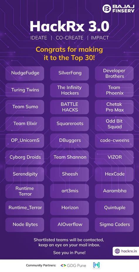 Sanchit Anand On Linkedin Team Bajajfinserv Hackathon Hackrx