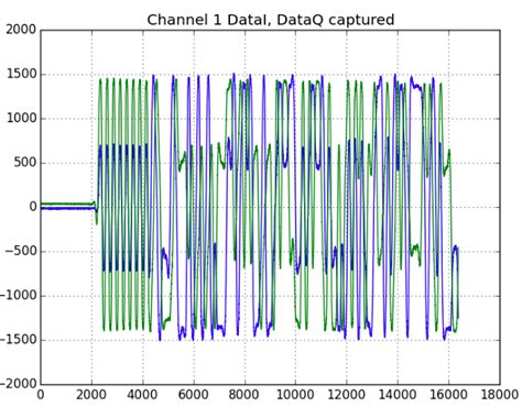 Baseband DC Offset Problem On AD Q A Design Support AD AD AD EngineerZone