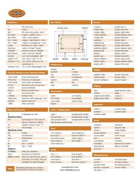 css cheatsheet 2023 pdf