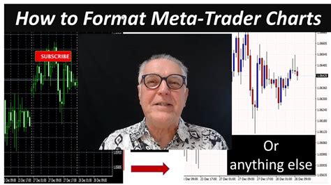 Forex Trading Learn To Format Your MetaTrader Trading Charts To Display How You Want Them
