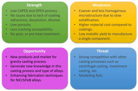 Chemical Composition Effects On The Microstructure And Hot Hardness Of