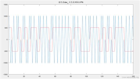 北斗信号捕获 卫星信号捕获 csdn博客