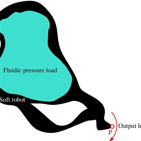 A Schematic Diagram For A Soft Robot Download Scientific Diagram