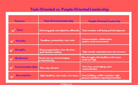 task oriented leadership