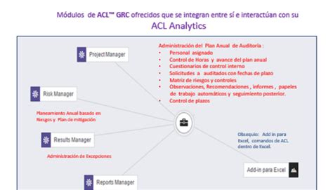 Cuarto Webinar De Acl En Idioma Español ¿cómo Integrar Acl Analytics