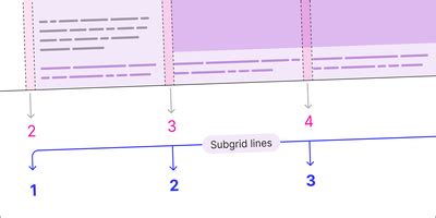 Issue CSS Weekly