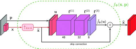 Top Level Workflow Of The A Pnn Model 61 For Worldview 2 Images