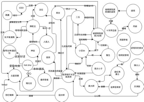 hw visual paradigm user contributed diagrams designs