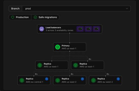 Planetscale Database Architecture — Planetscale Documentation