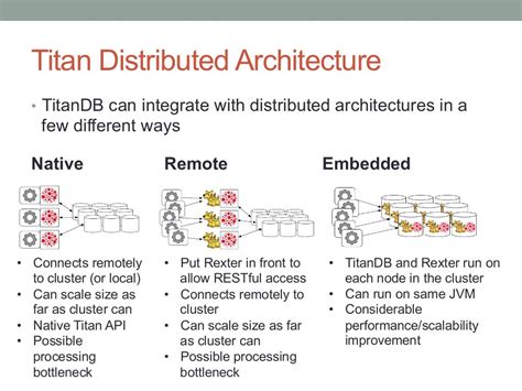 Intro To Graph Databases Using Tinkerpop Titandb And Gremlin