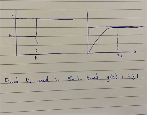 Solved Find Range At K Such That System Is Stable P 0 NFind Chegg