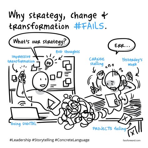 Concrete Language — How To Cement Simplicity With Concrete Language