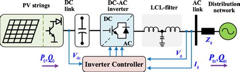 Figure 4 From Robust Faulted Line Identification In Power Distribution Networks Via Hybrid State