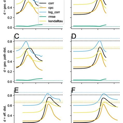 fig s3 mean optimal parameters for gravity models for each gravity