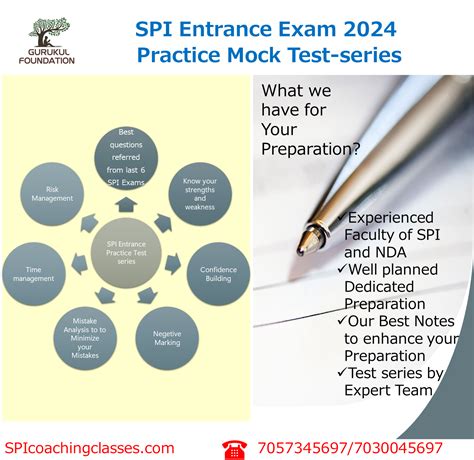 Spi प्रवेश परीक्षेची तयारी Spi Coaching Classes