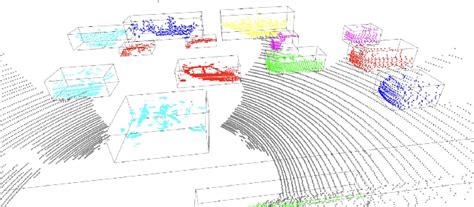 Figure 10 From Lidar Based 3d Tracking And State Estimation Of Dynamic