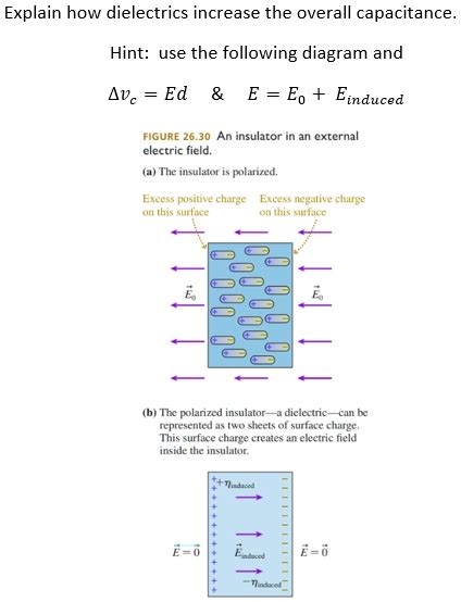 Solved Explain How Dielectrics Increase The Overall Capacitance Hint