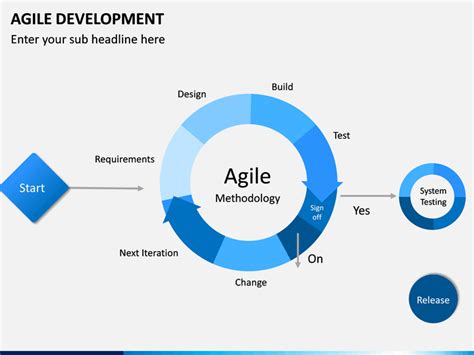 Agile Powerpoint Ppt Template Images