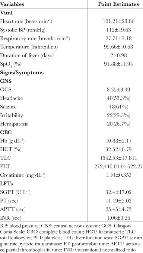 Clinical Characteristics Of Patients With En Cephalitis Admitted To