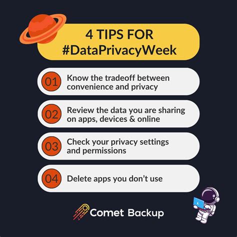 Comet Backup On Linkedin Dataprivacyweek