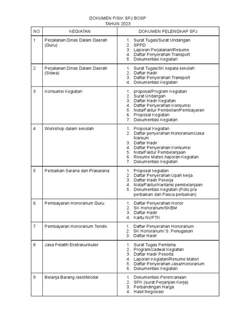 Dokumen Fisik Spj Bosp Pdf