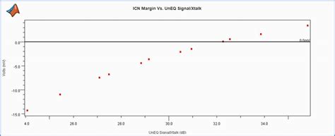 Crosstalk Analysis With Serial Link Designer MATLAB Simulink