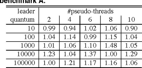 Table 1 From Multiple Paths Search With Concurrent Thread Scheduling