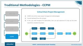 Project Management Tools And Techniques Pmp® Training Videos Project